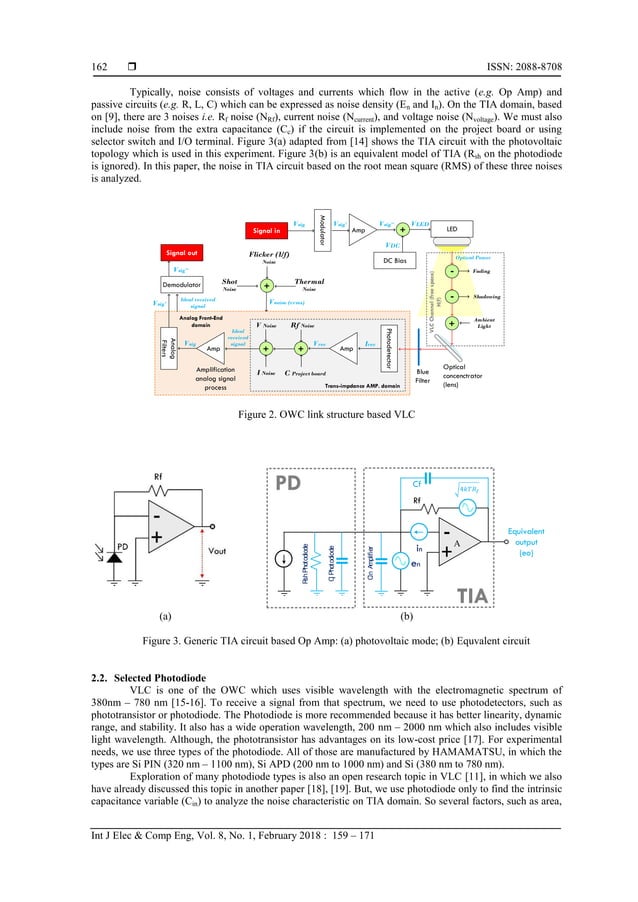 Noise Analysis of Trans-impedance Amplifier (TIA) in Variety Op Amp for use in Visible Light ...