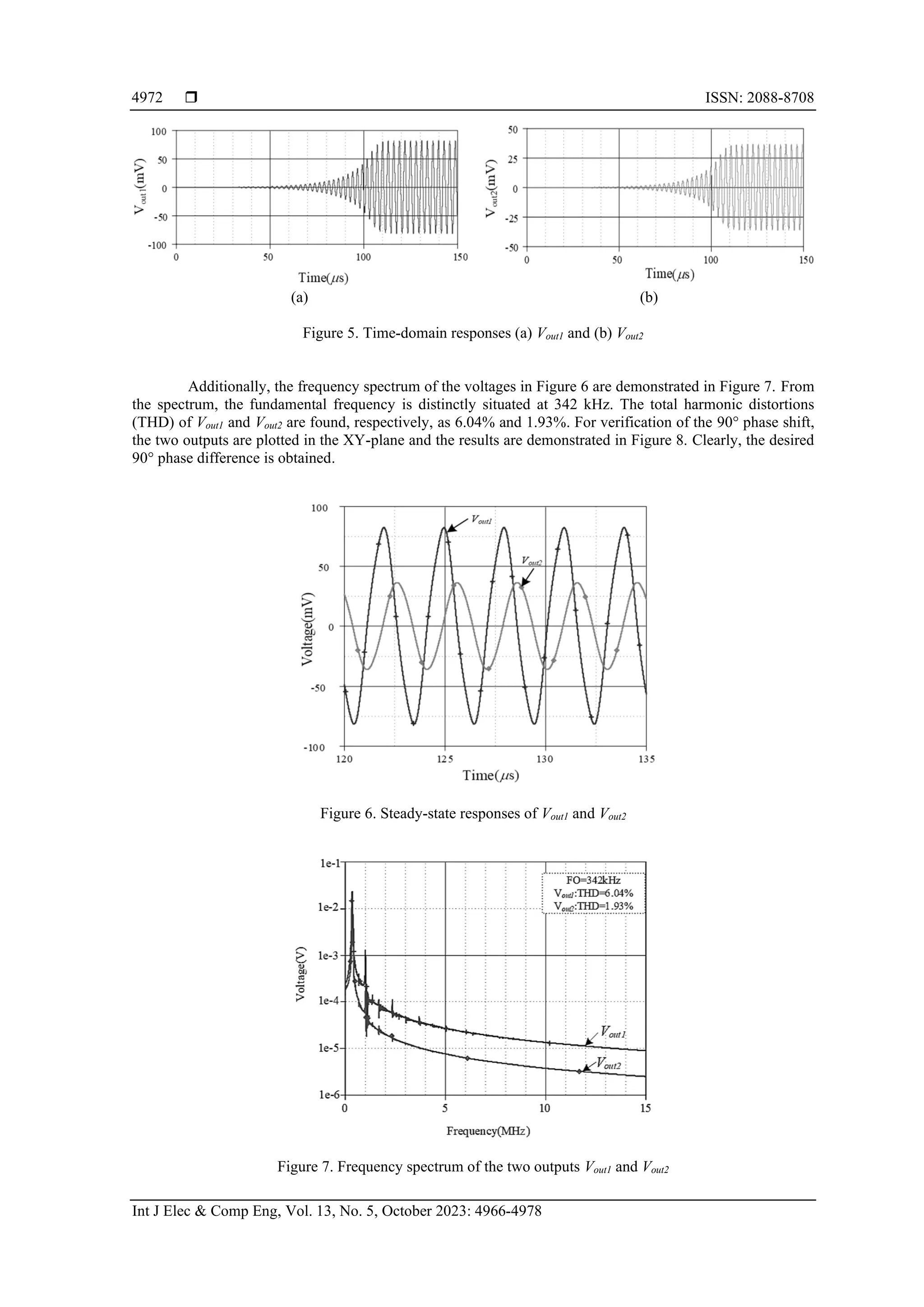 A miniature tunable quadrature shadow oscillator with orthogonal ...