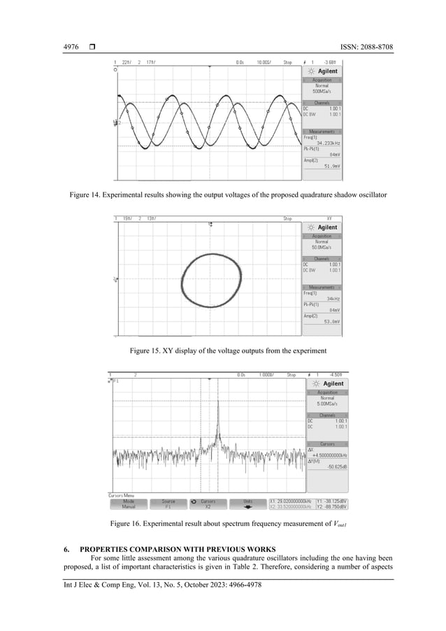 A miniature tunable quadrature shadow oscillator with orthogonal ...