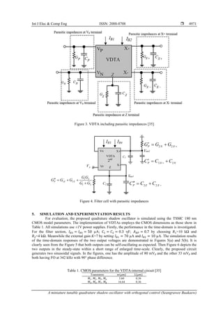 A miniature tunable quadrature shadow oscillator with orthogonal control | PDF