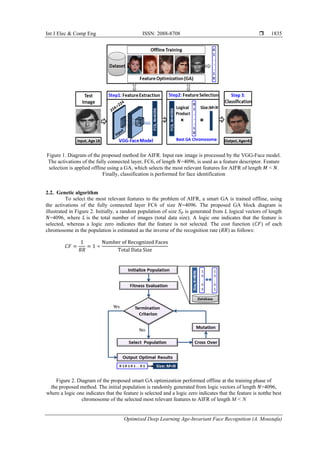 Optimization of deep learning features for age-invariant face ...