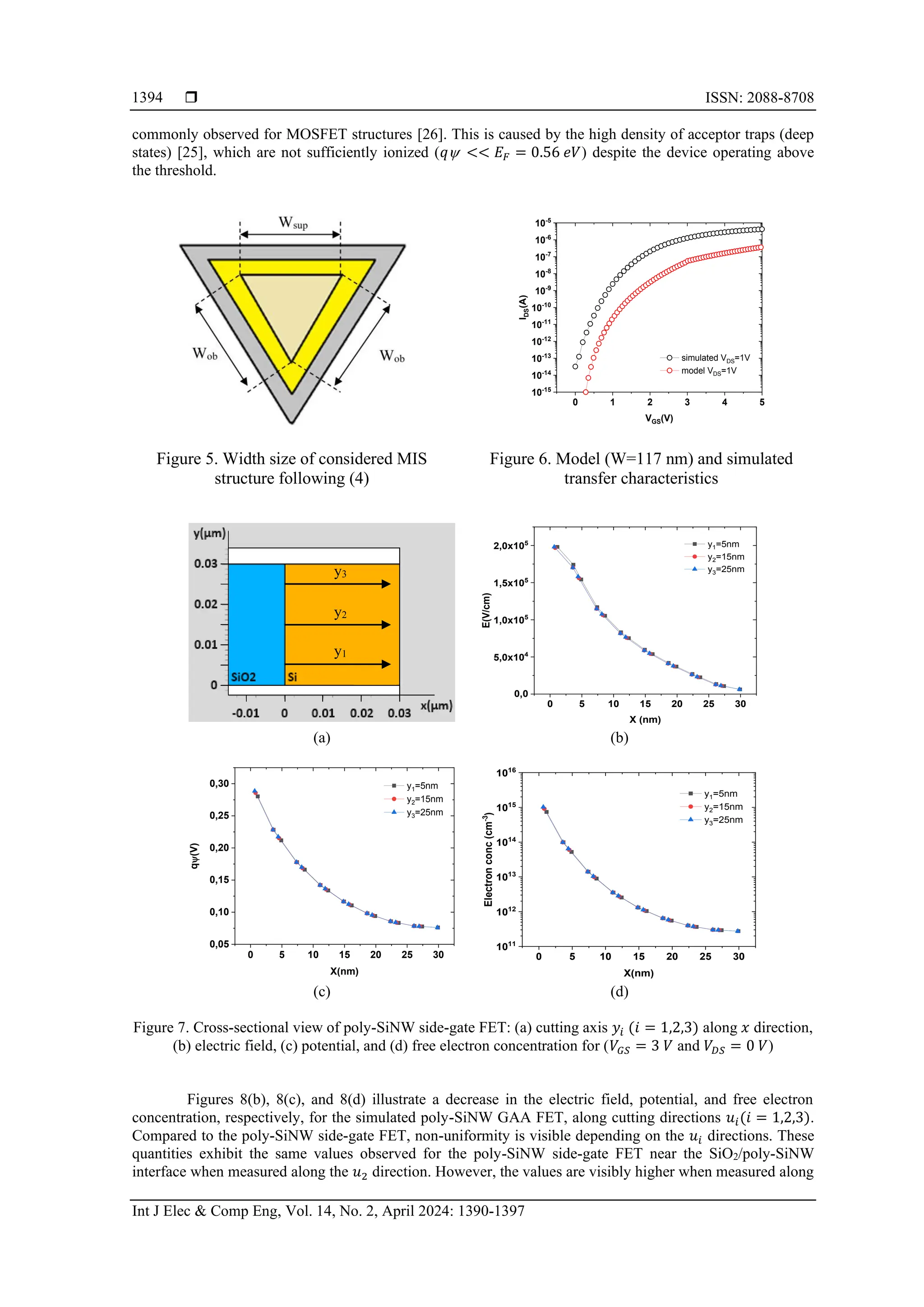 A proposal and simulation analysis for a novel architecture of gate-all-around polycrystalline ...