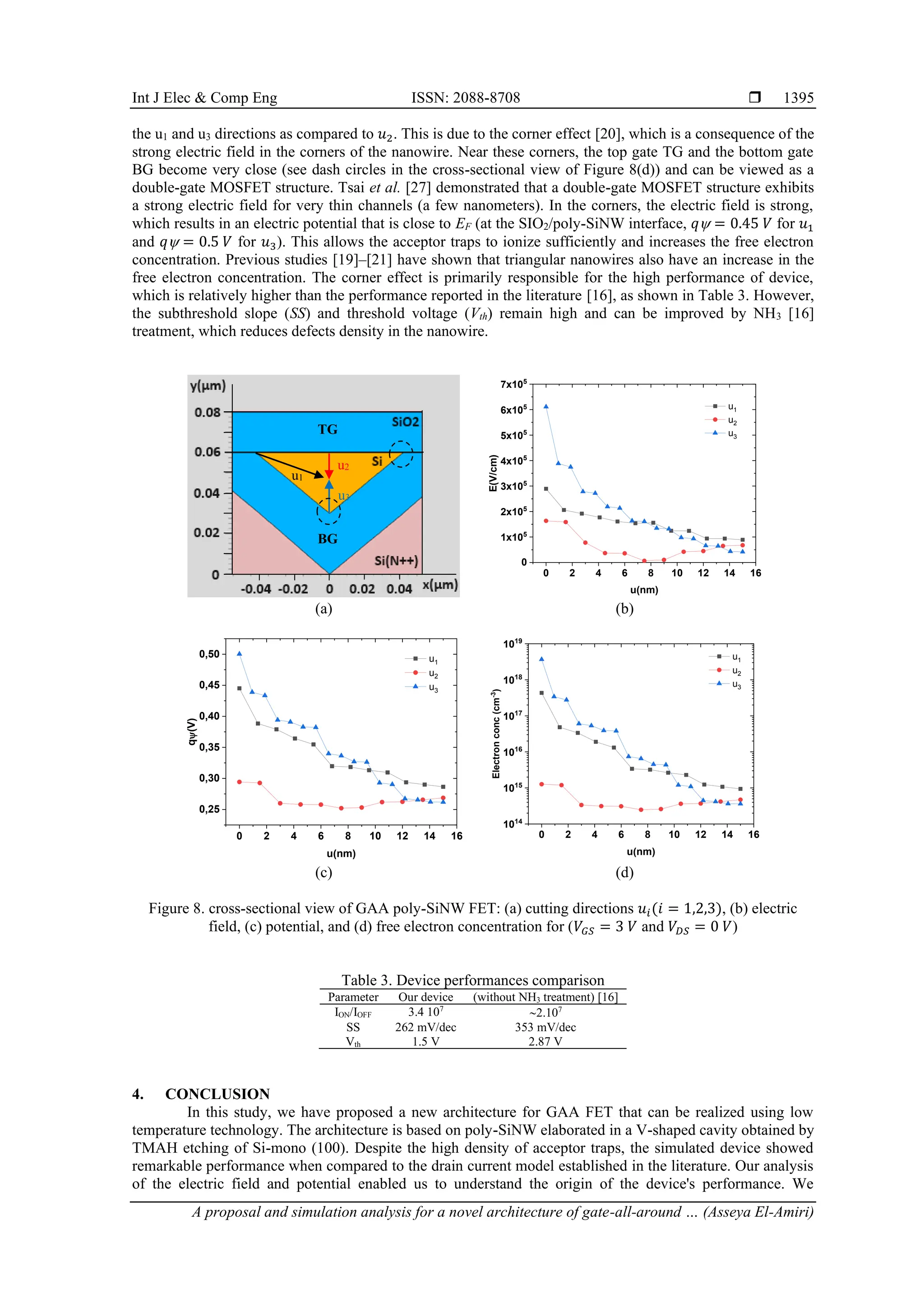 A proposal and simulation analysis for a novel architecture of gate-all ...
