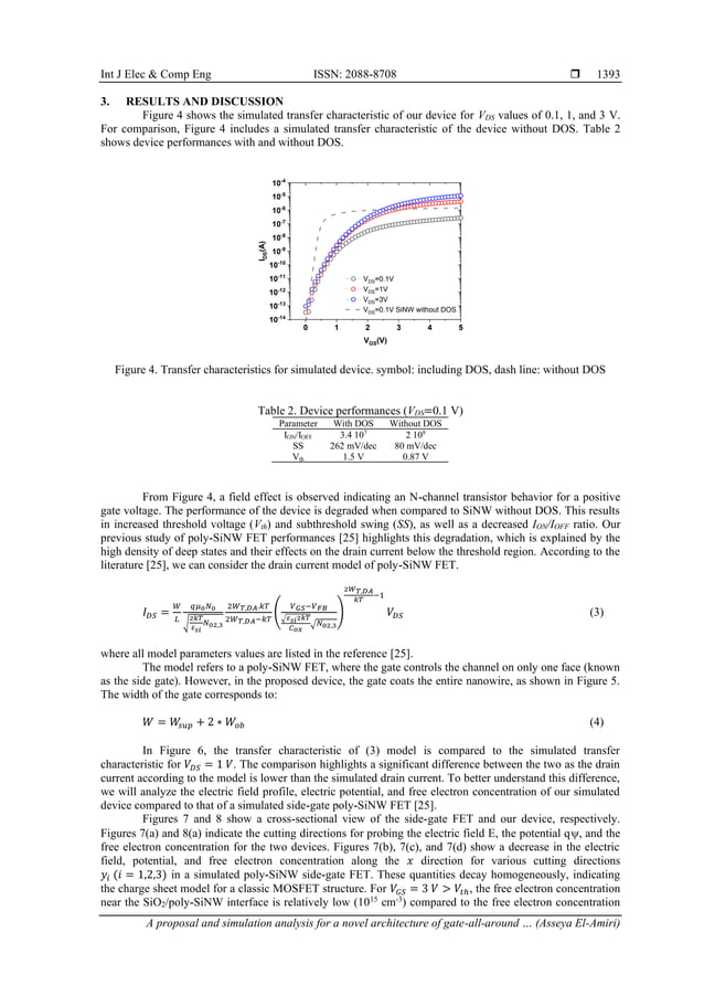 A proposal and simulation analysis for a novel architecture of gate-all-around polycrystalline ...