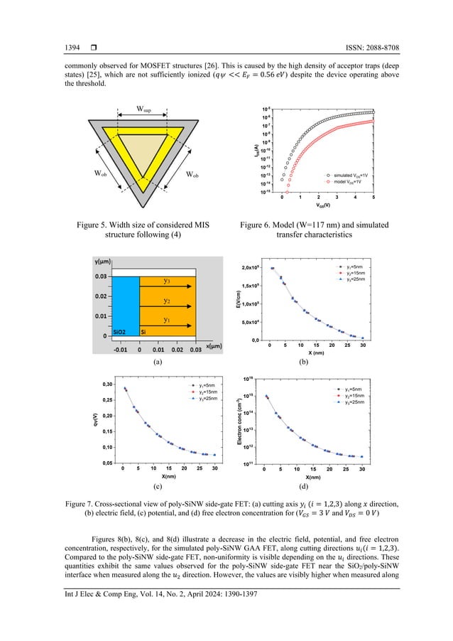 A proposal and simulation analysis for a novel architecture of gate-all-around polycrystalline ...