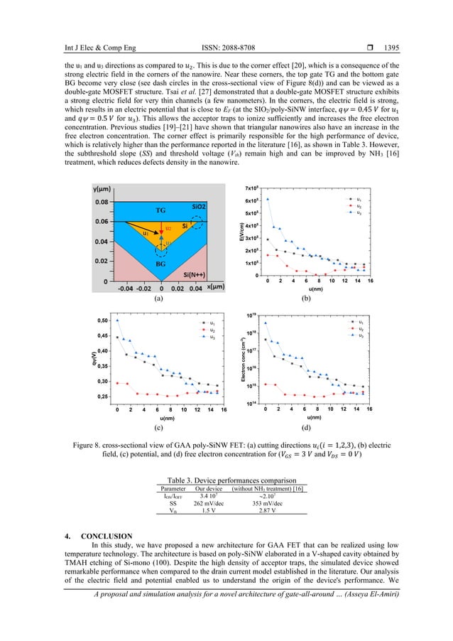 A proposal and simulation analysis for a novel architecture of gate-all-around polycrystalline ...