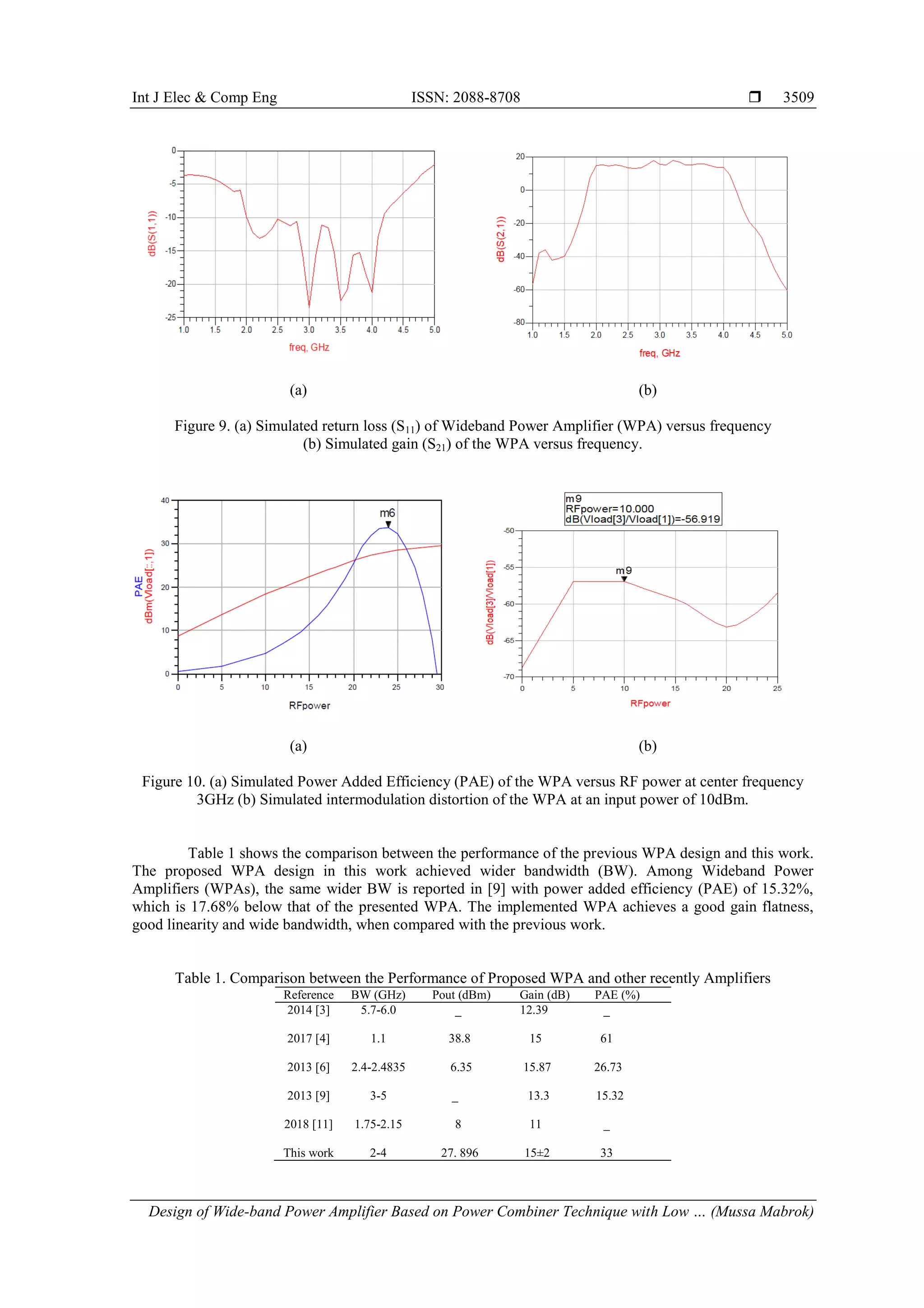 Design of Wide-band Power Amplifier Based on Power Combiner Technique with Low Intermodulation ...