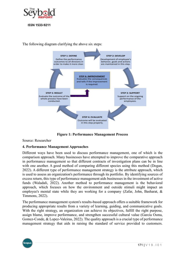 THE CONCEPT AND THE MEANING OF PERFORMANCE MANAGEMENT | PDF