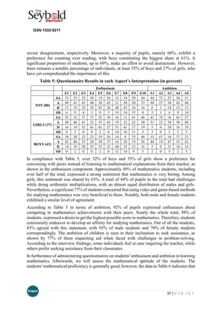 ELEMENTARY SCHOOL MATHEMATICS EDUCATION: ARE STUDENTS ENTHUSIASTIC ...