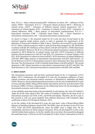 THE DEVELOPMENT AND VALIDATION OF SCALE FOR THE THREE LEVELS OF ...