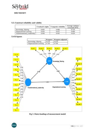 EXPLORING THE INFLUENCE OF PRINCIPALS' TRANSFORMATIONAL LEADERSHIP ON FACULTY KNOWLEDGE SHARING ...