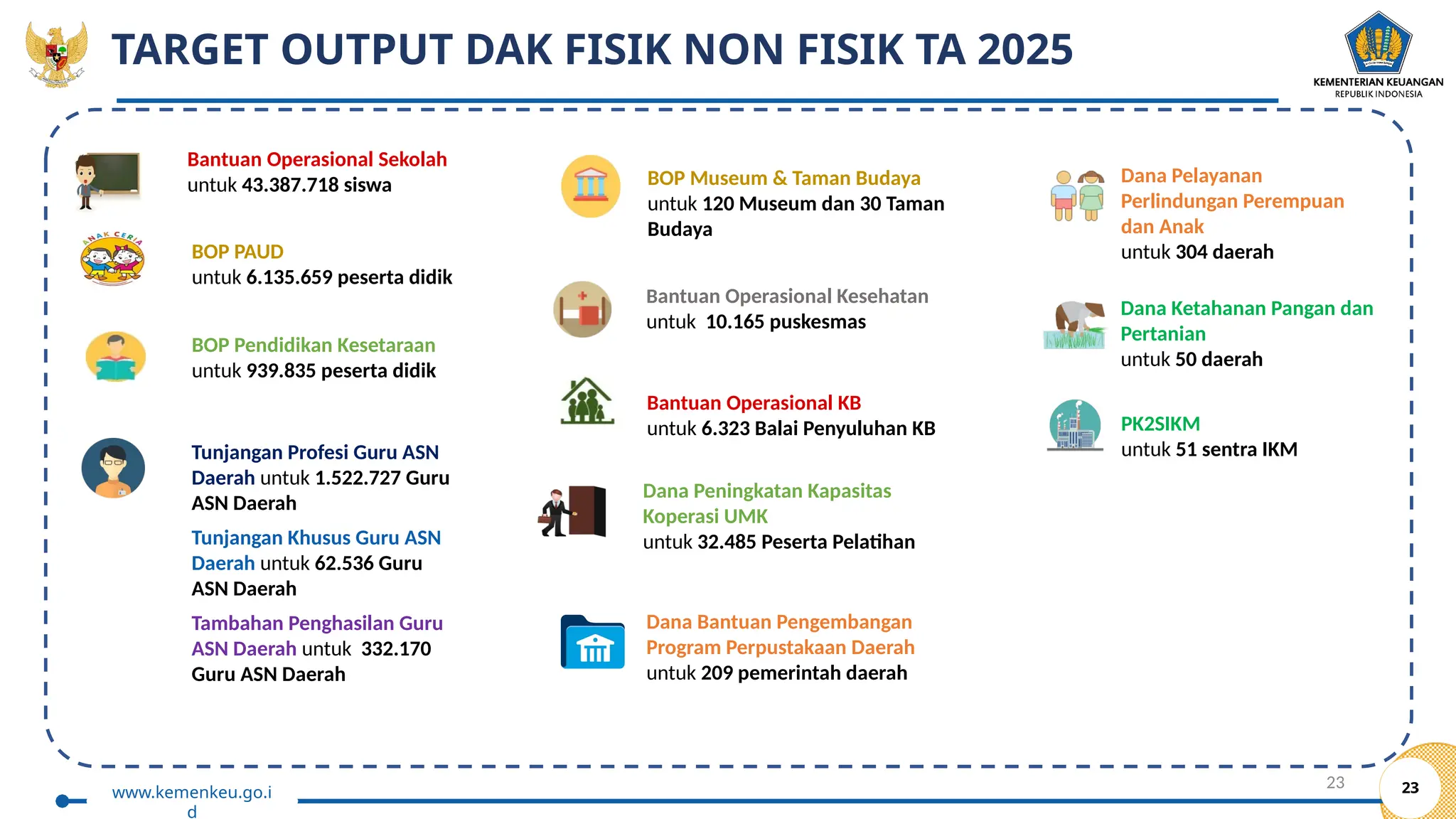 Bahan Sosialisasi Transfer ke Daerah (TKD) Tahun 2025 | PPTX
