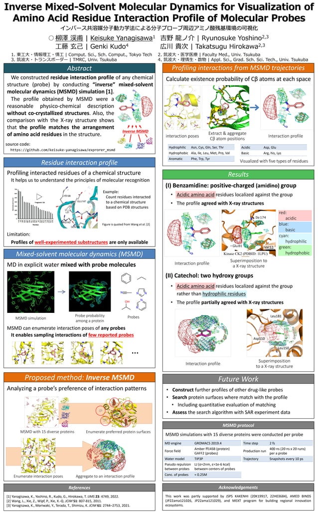 Inverse Mixed Solvent Molecular Dynamics For Visualization Of Amino Acid Residue Interaction