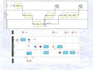 UPRO - BPMN – Notacija za modeliranje poslovnih procesa | PPT