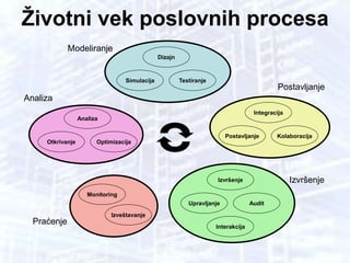UPRO - BPMN – Notacija za modeliranje poslovnih procesa | PPT