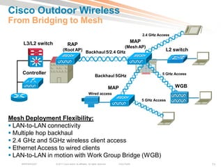 Design and Deployment of Outdoor Mesh Wireless Networks | PDF
