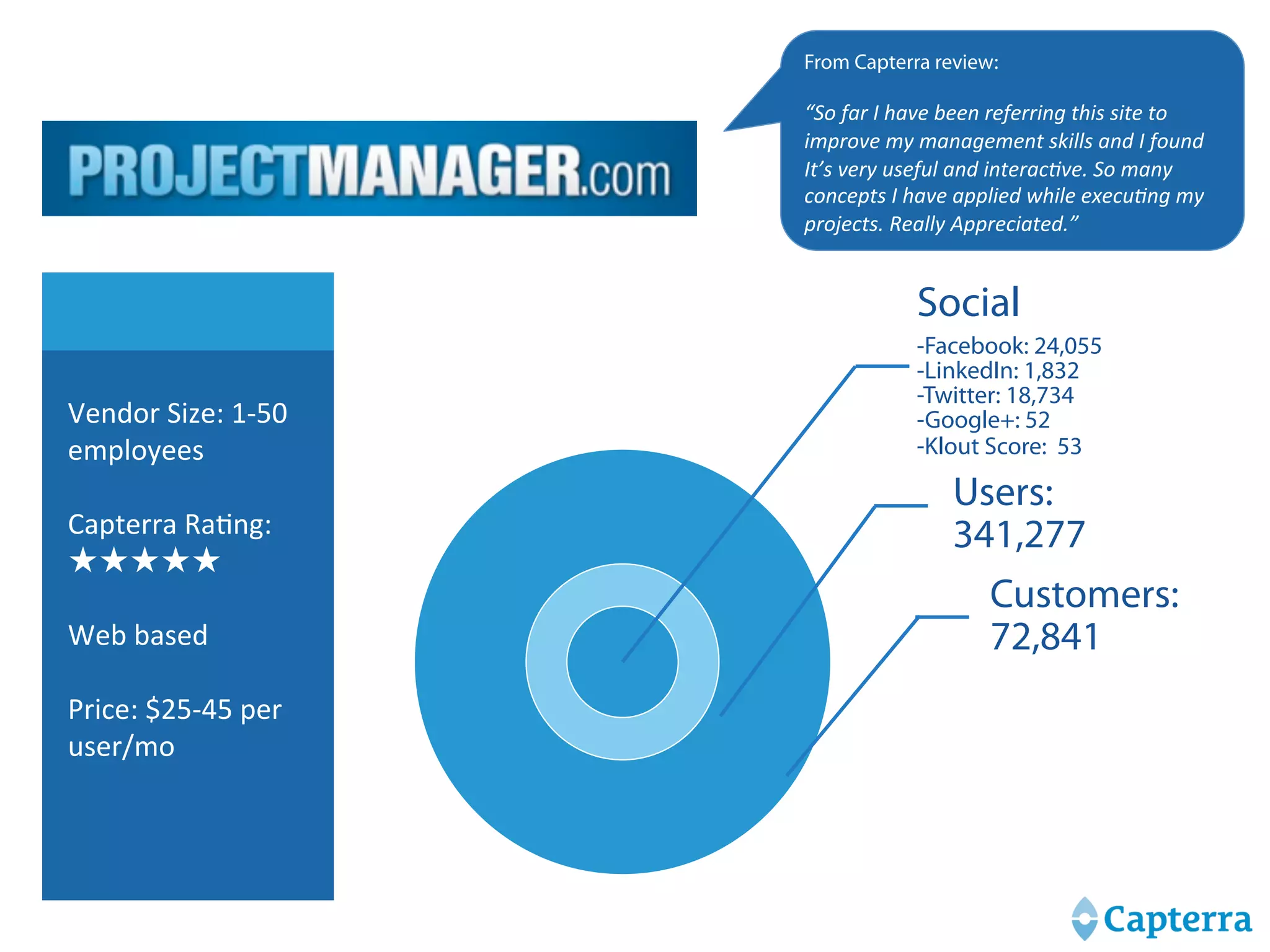 Top 20 Most Popular Project Management Software | PDF | Social ...