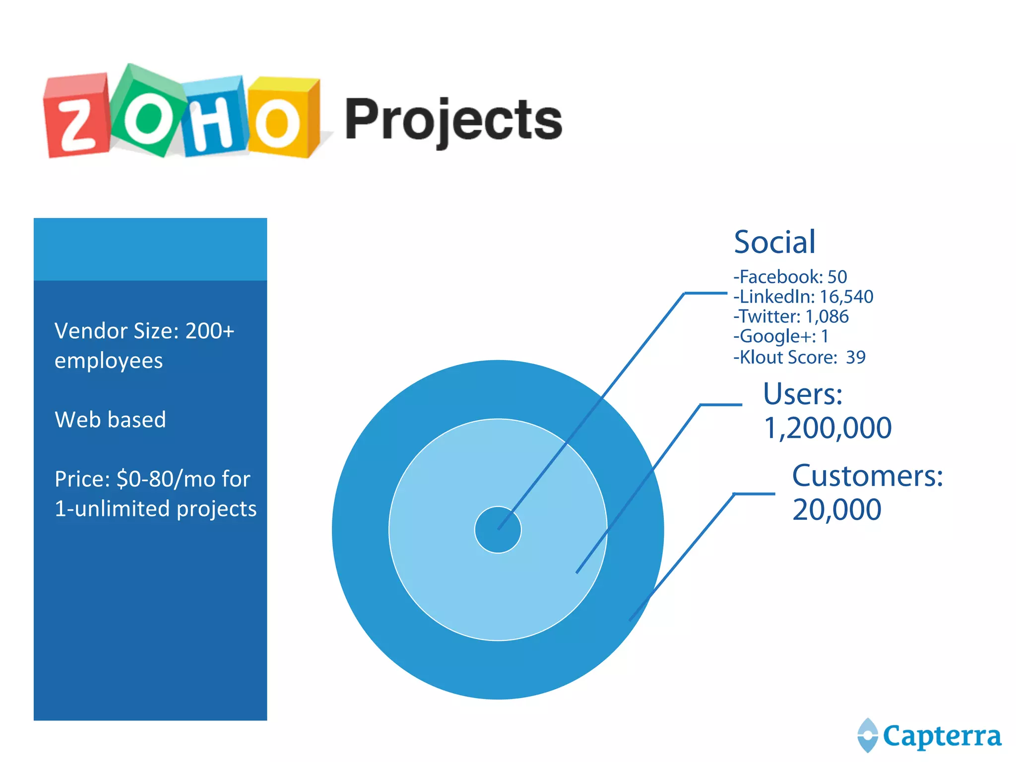 Top 20 Most Popular Project Management Software | PDF | Social ...