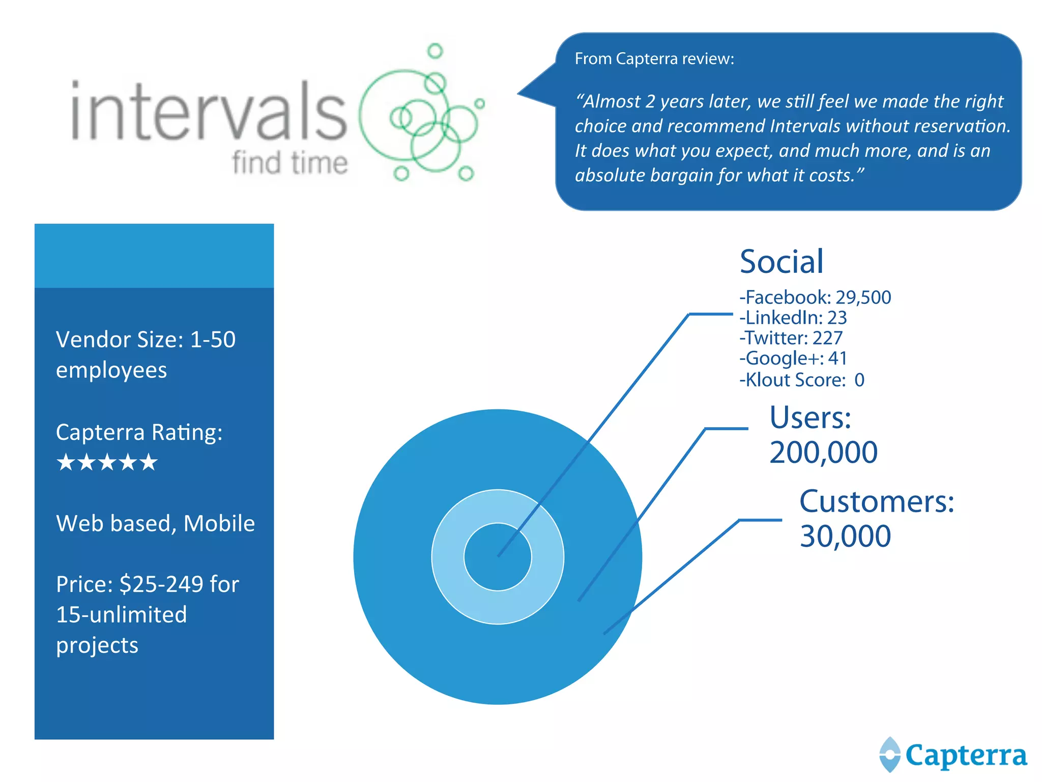 Top 20 Most Popular Project Management Software | PDF | Social ...