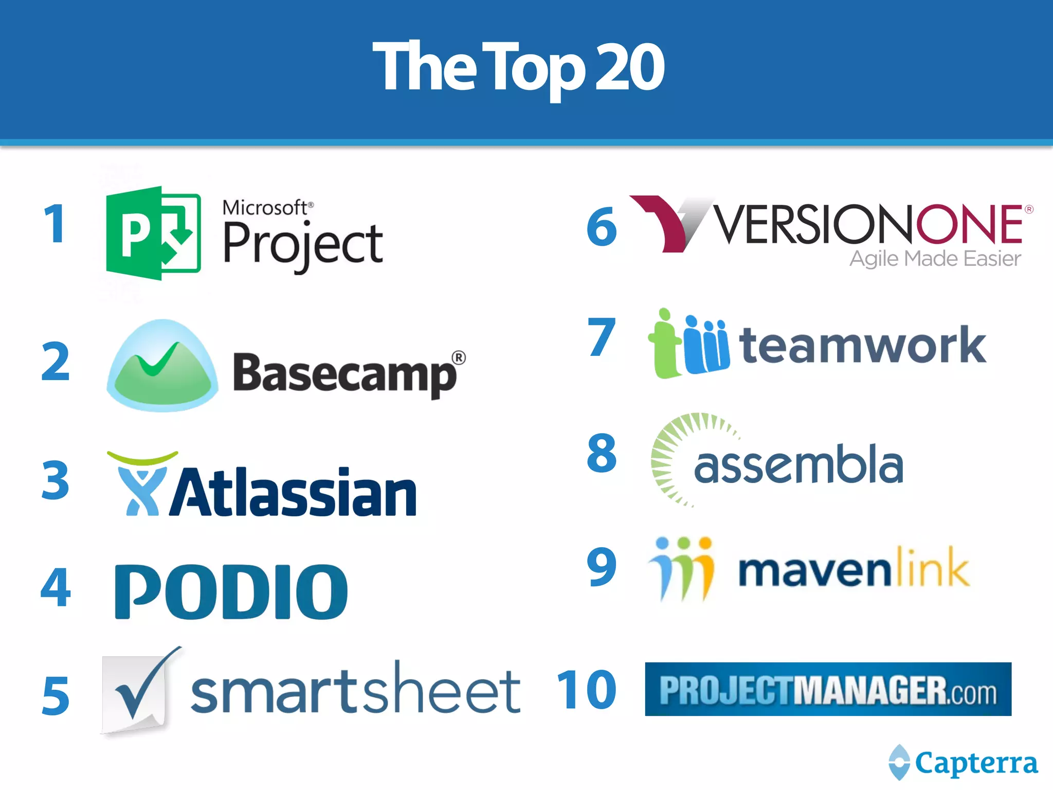 Top 20 Most Popular Project Management Software | PDF | Social ...