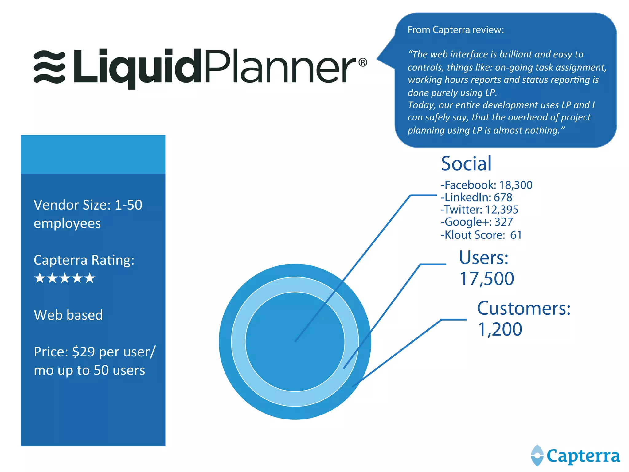 Top 20 Most Popular Project Management Software | PDF | Social ...