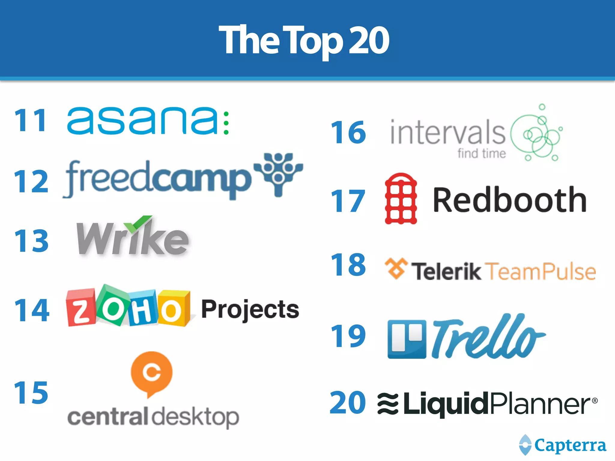 Top 20 Most Popular Project Management Software | PDF | Social ...