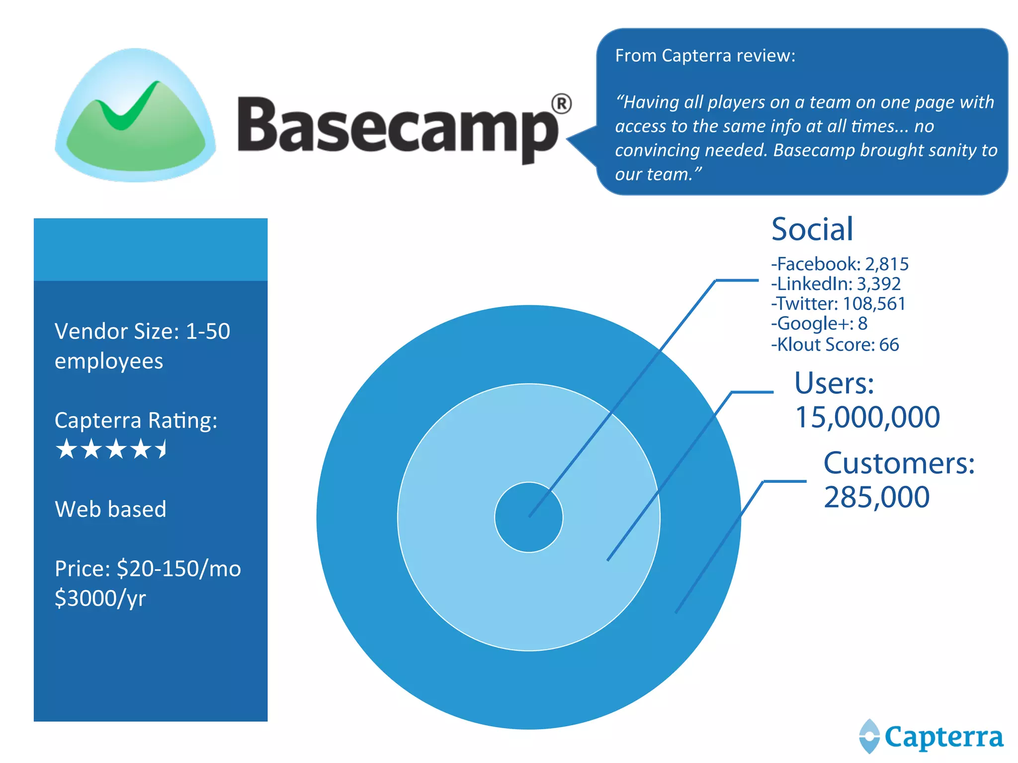 Top 20 Most Popular Project Management Software | PDF | Social ...
