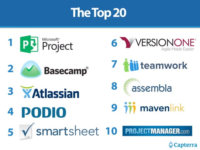 Top 20 Most Popular Project Management Software | PDF | Social ...