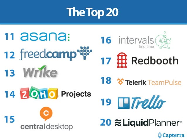 Top 20 Most Popular Project Management Software | PDF | Social ...