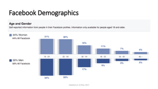 Digital Marketing Basics | PPTX