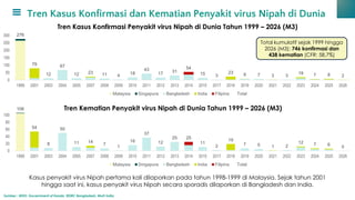 V1 Direktur SKK_ Penyakit Nipah_ POLRI_Posko Presisi.pdf