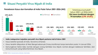 V1 Direktur SKK_ Penyakit Nipah_ POLRI_Posko Presisi.pdf