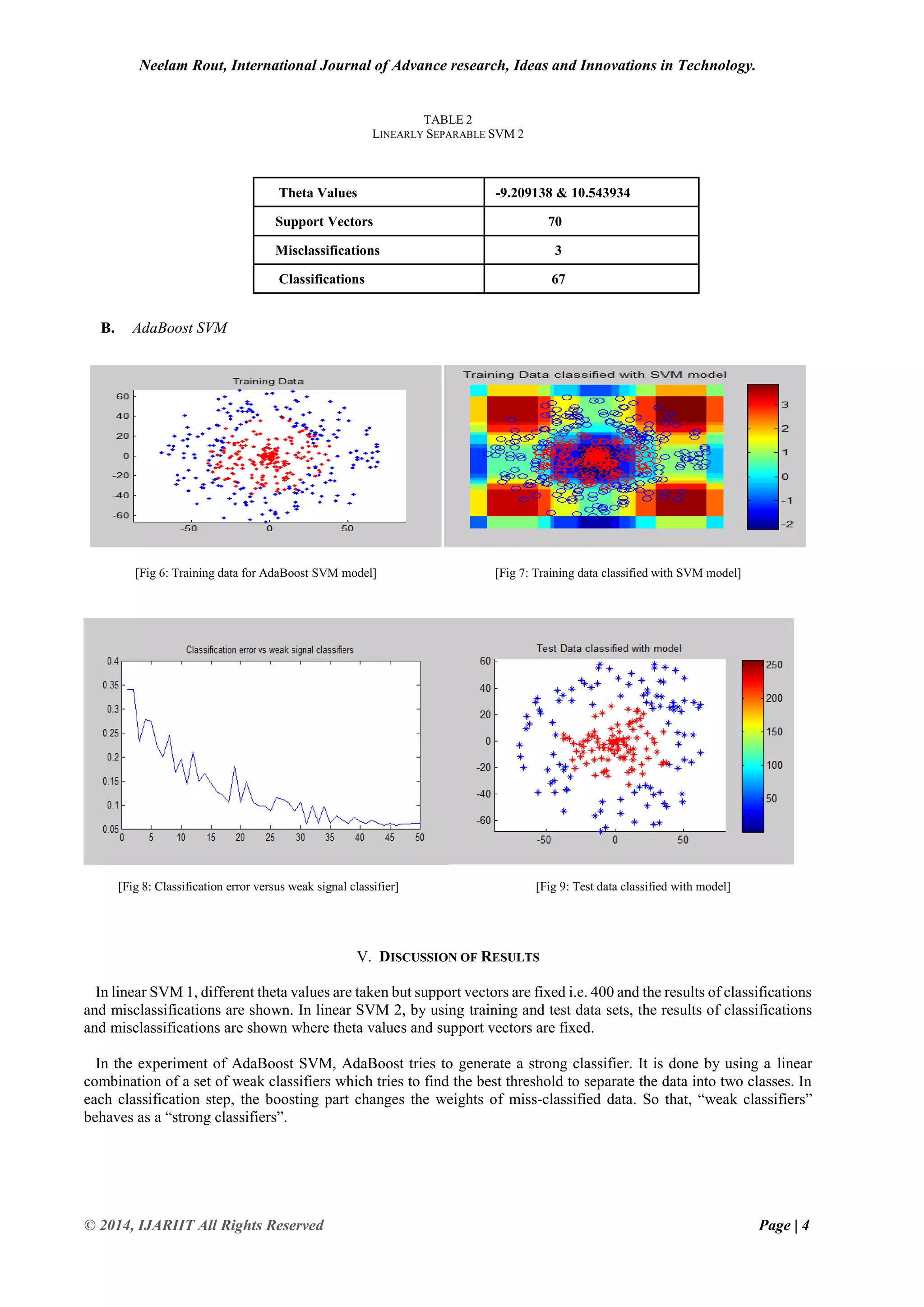 Classifications And Misclassifications Of Eeg Signals Using Linear And