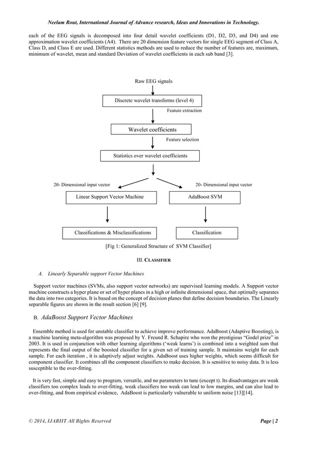 Classifications And Misclassifications Of Eeg Signals Using Linear And Adaboost Support Vector 