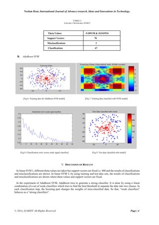 Classifications & Misclassifications of EEG Signals using Linear and AdaBoost Support Vector ...