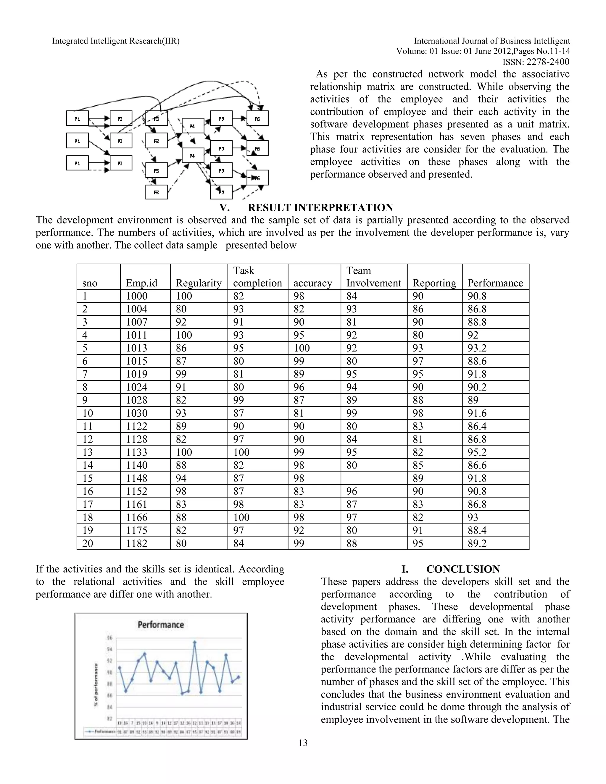 Knowledge Identification using Rough Set Theory in Software Development Processes | DOCX