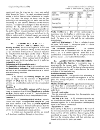 Knowledge Identification using Rough Set Theory in Software Development Processes | DOCX