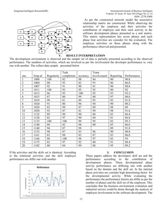 Knowledge Identification using Rough Set Theory in Software Development Processes | DOCX