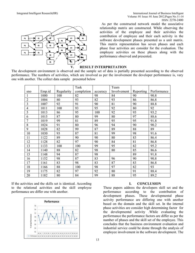 Knowledge Identification Using Rough Set Theory In Software Development Processes Pdf