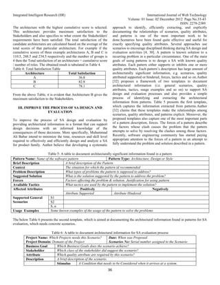 A Survey of Synergistic Relationships For Designing Architecture ...