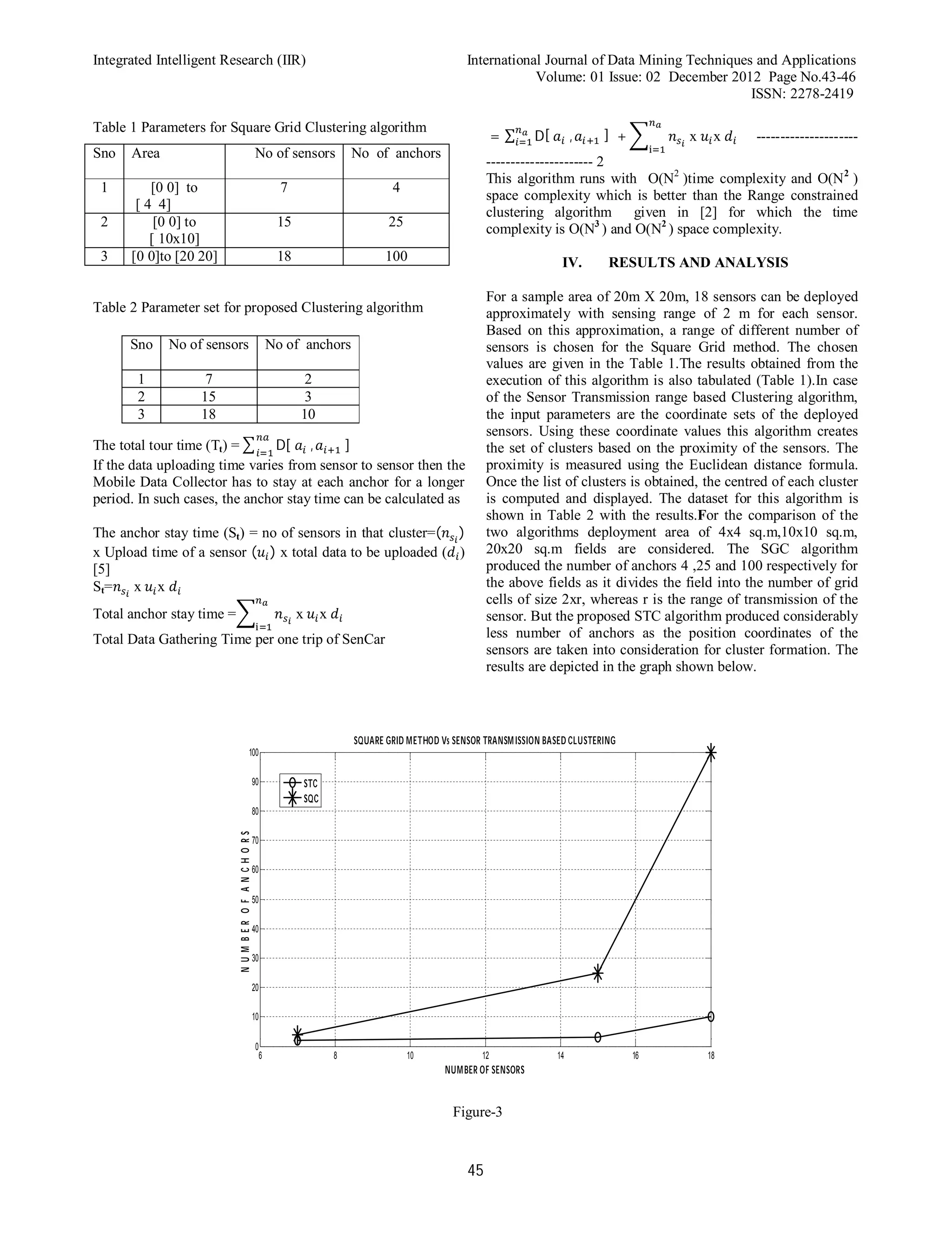Anchor Positioning using Sensor Transmission Range Based Clustering for Mobile Data gathering in ...