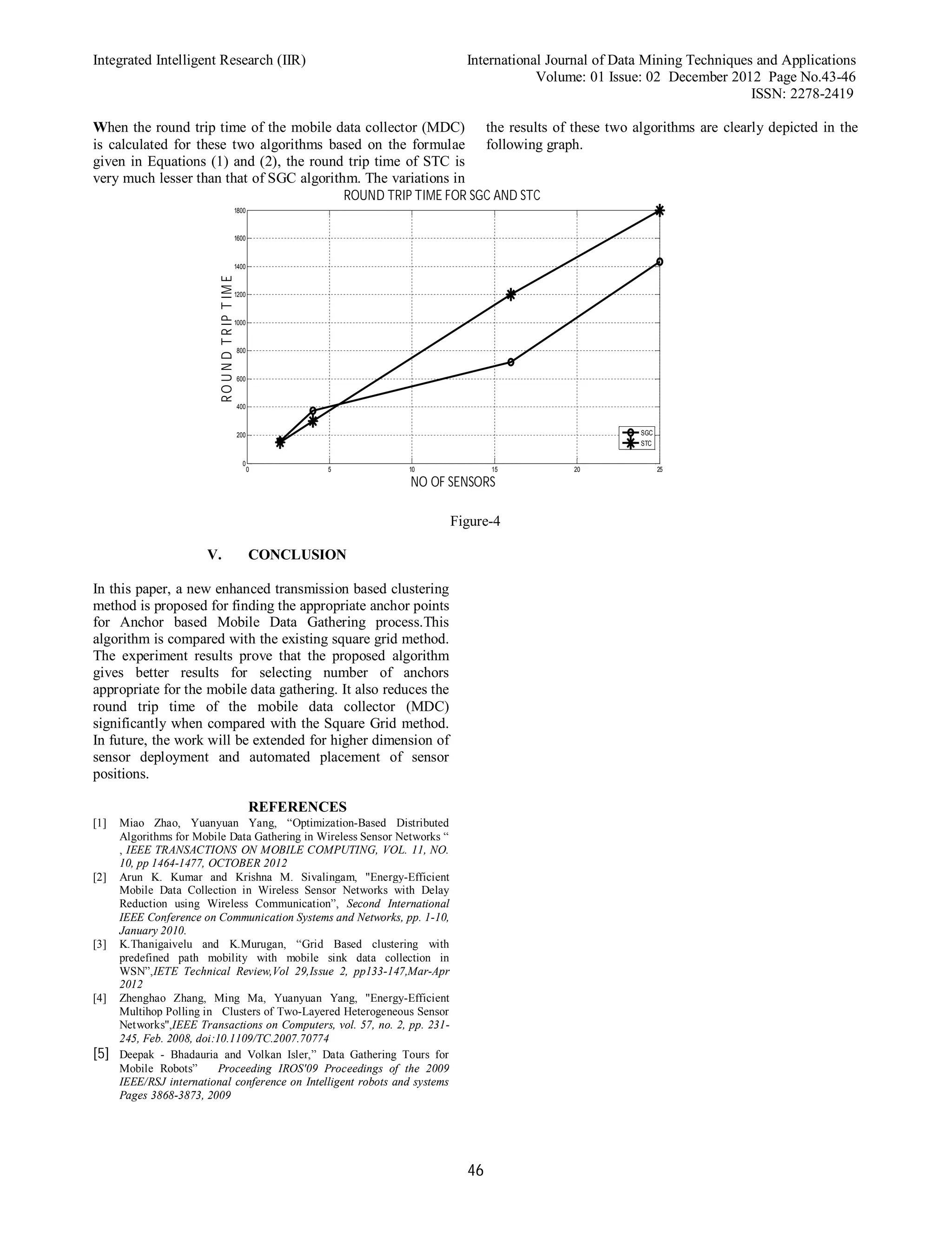 Anchor Positioning using Sensor Transmission Range Based Clustering for Mobile Data gathering in ...