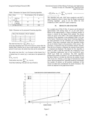 Anchor Positioning using Sensor Transmission Range Based Clustering for Mobile Data gathering in ...