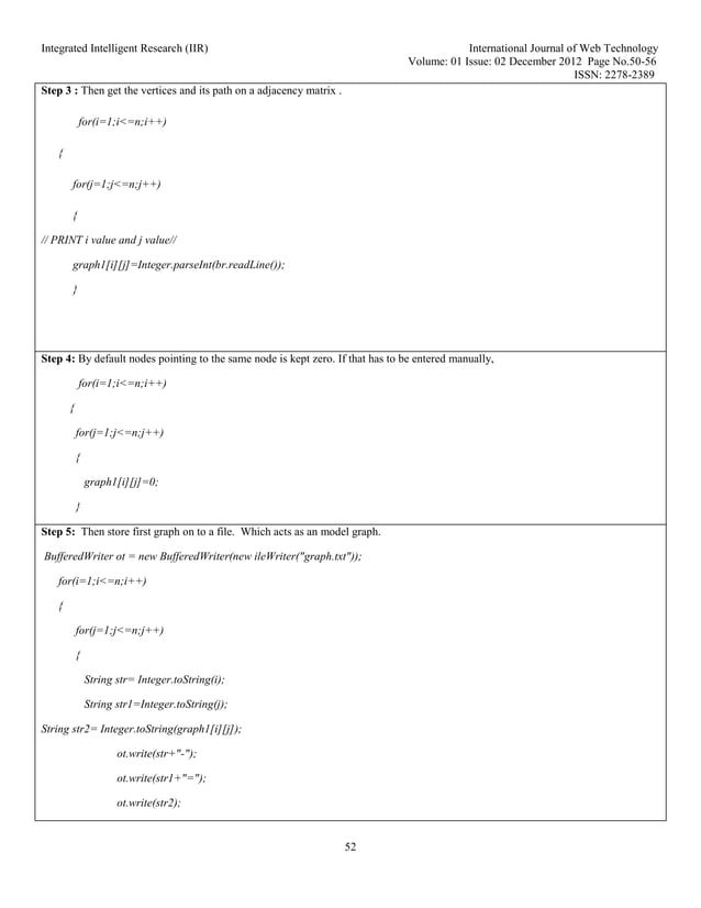 Graph Matching Algorithm Through Isomorphism Detection Pdf