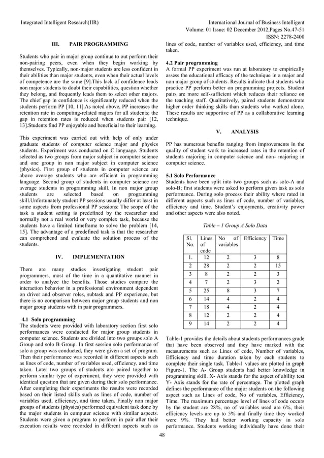 Analysis of pair Programming Effectiveness in Academic Environment | PDF