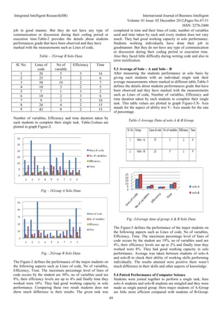 Analysis of pair Programming Effectiveness in Academic Environment | PDF