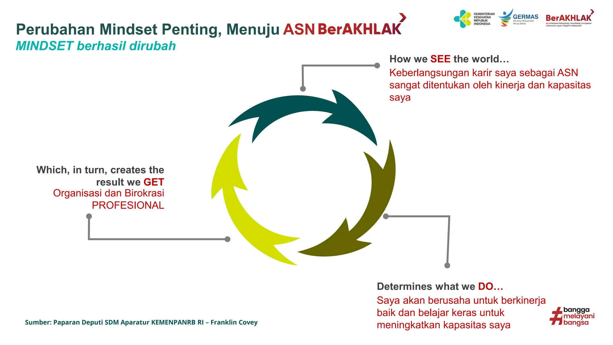 Implementasi Core values ASN BerAKHLAK & Employee Branding Bangga ...