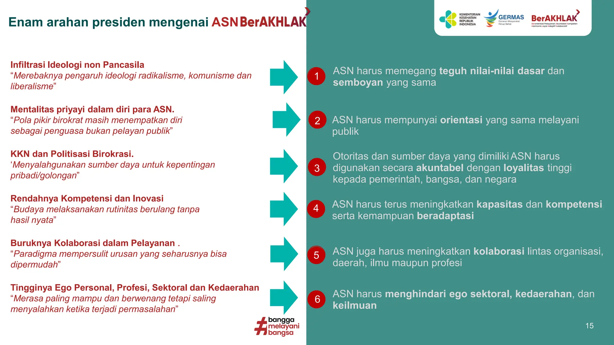 Implementasi Core values ASN BerAKHLAK & Employee Branding Bangga ...
