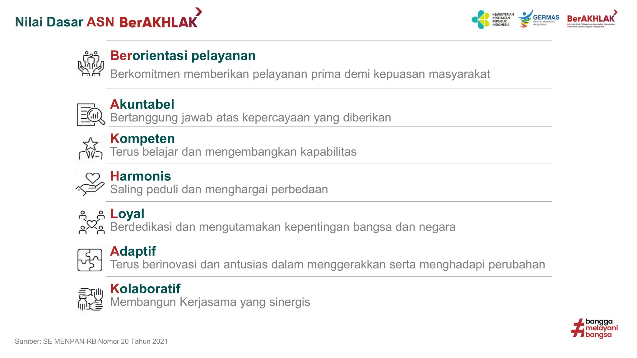 Implementasi Core values ASN BerAKHLAK & Employee Branding Bangga ...