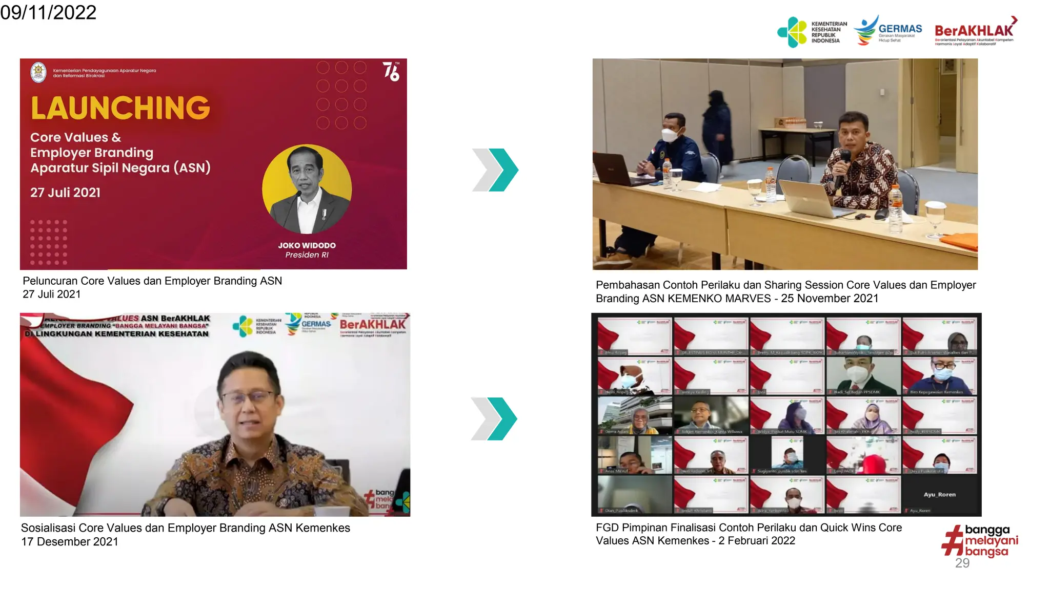 Implementasi Core values ASN BerAKHLAK & Employee Branding Bangga ...